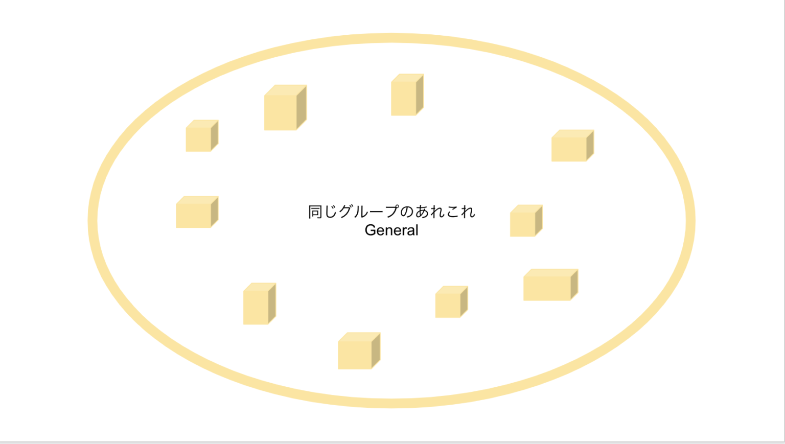 GeneralとCommonの違いは？「一般的な・普通の」の意味の英単語を感覚的に理解する | 9191 Logic