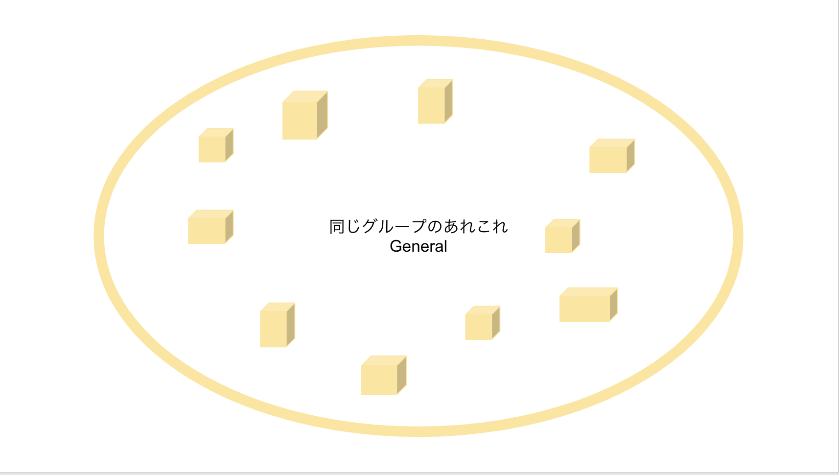 GeneralとCommonの違いは？「一般的な・普通の」の意味の英単語を感覚的に理解する | 9191 Logic